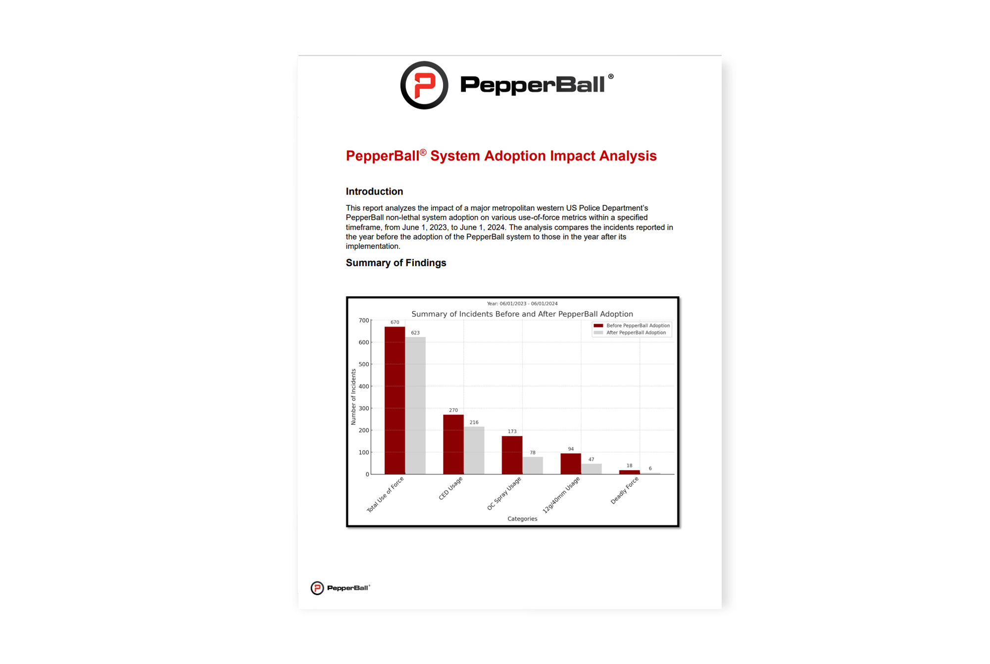 PepperBall® Non-Lethal Whitepapers, Reports and Resources