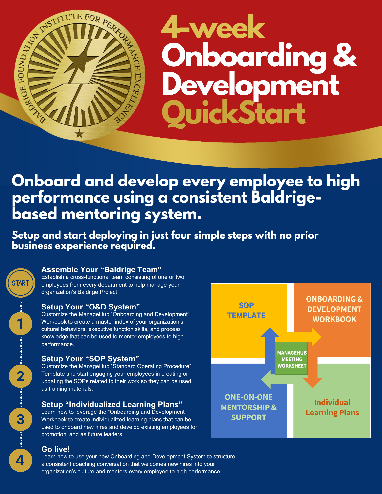 SWAE Onboarding QuickStart - Institute for Performance Excellence