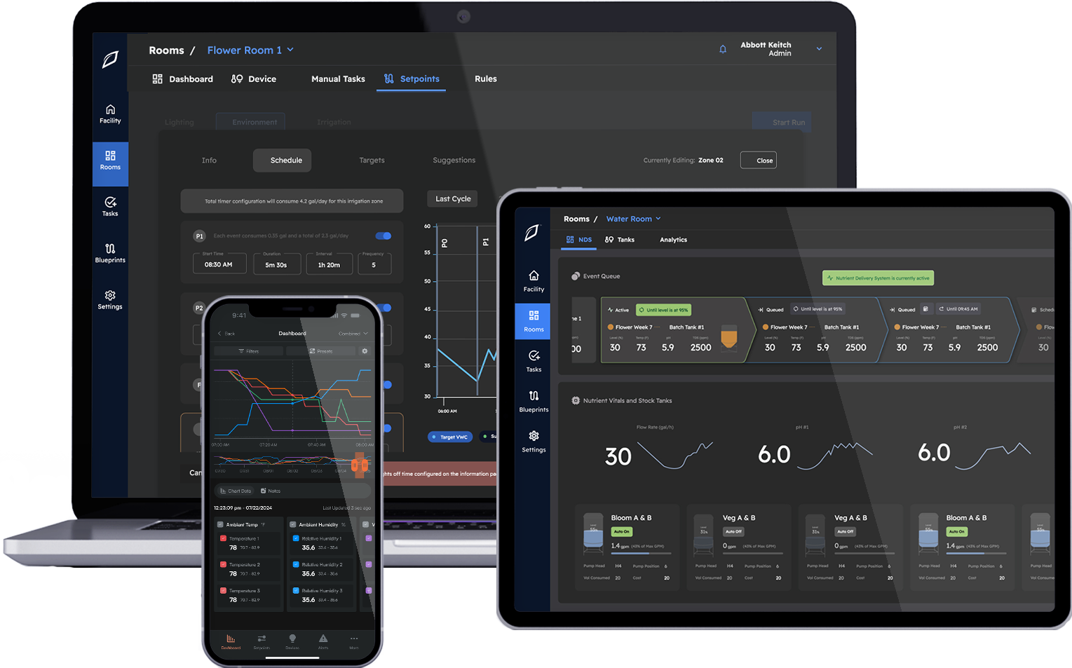 Growlink - Crop Steering Simplified